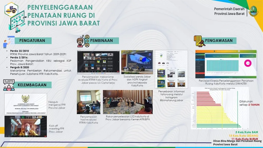 Bidang Penataan Ruang - Dinas Bina Marga dan Penataan Ruang Provinsi Jawa Barat