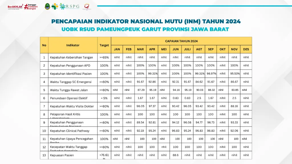 Indikator Nasional Mutu RS - Dinas Kesehatan Provinsi Jawa Barat
