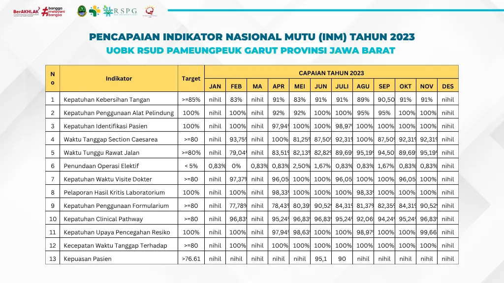 Indikator Nasional Mutu RS - Dinas Kesehatan Provinsi Jawa Barat