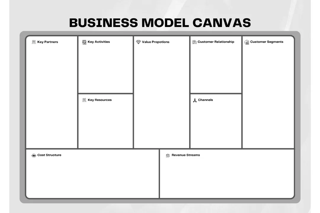 BMC (Business Model Canvas): Cara Mudah Memahami Bisnis Dalam Satu Halaman