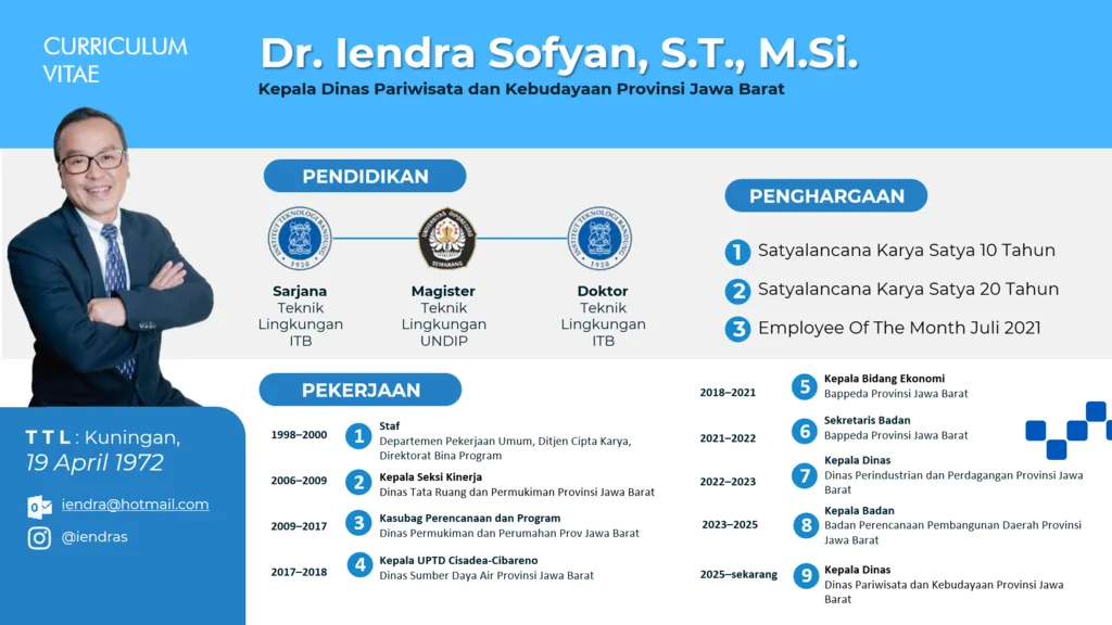 Profil Pimpinan - Dinas Pariwisata dan Kebudayaan Provinsi Jawa Barat